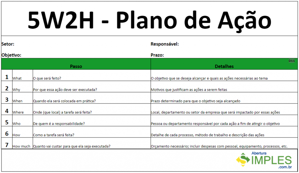 Você conhece o método 5W2H? Saiba como ele pode facilitar a gestão da ...