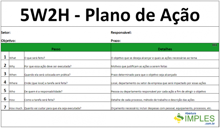 Você conhece o método 5W2H? Saiba como ele pode facilitar a gestão da ...