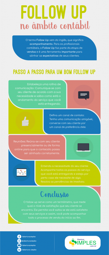 Infográfico: Follow Up na Contabilidade - Abertura Simples
